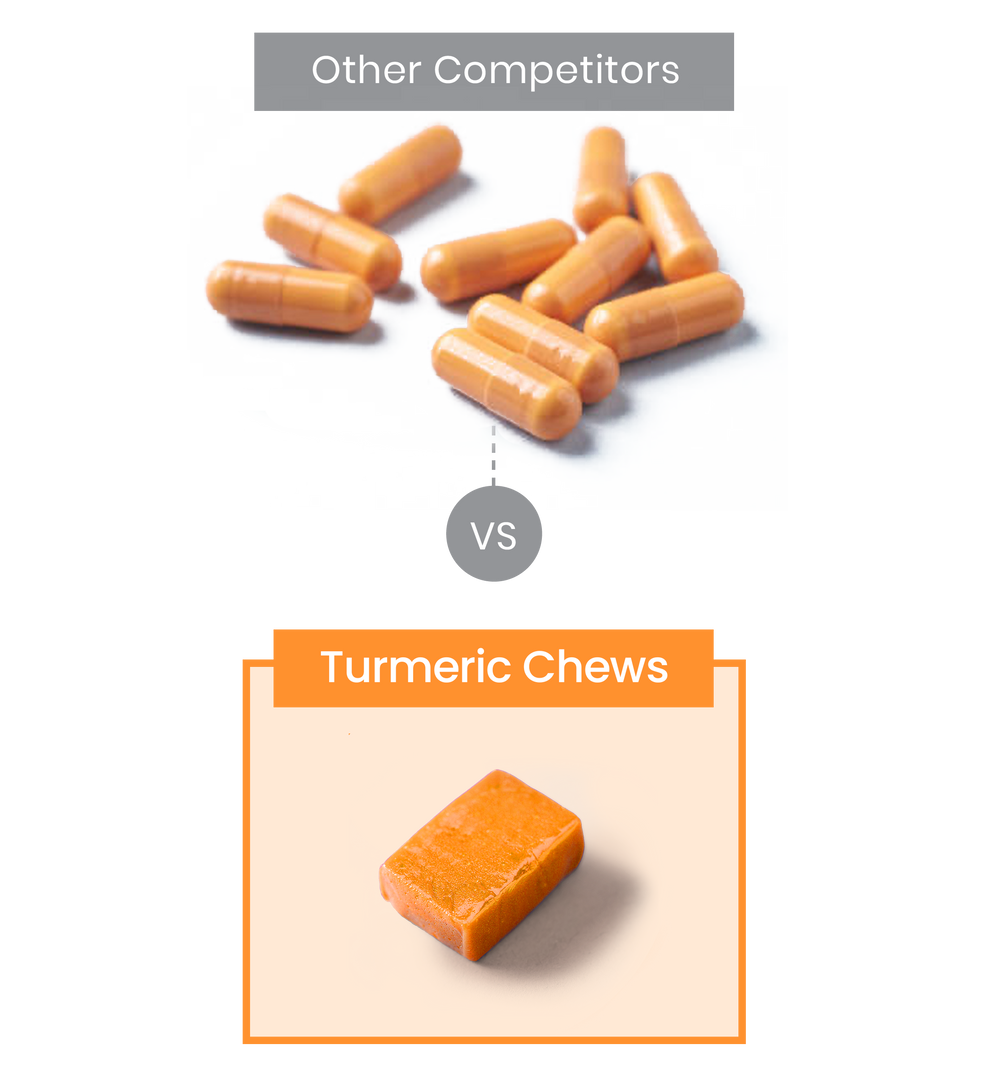 Turmeric - Curcumin | humanⁿ